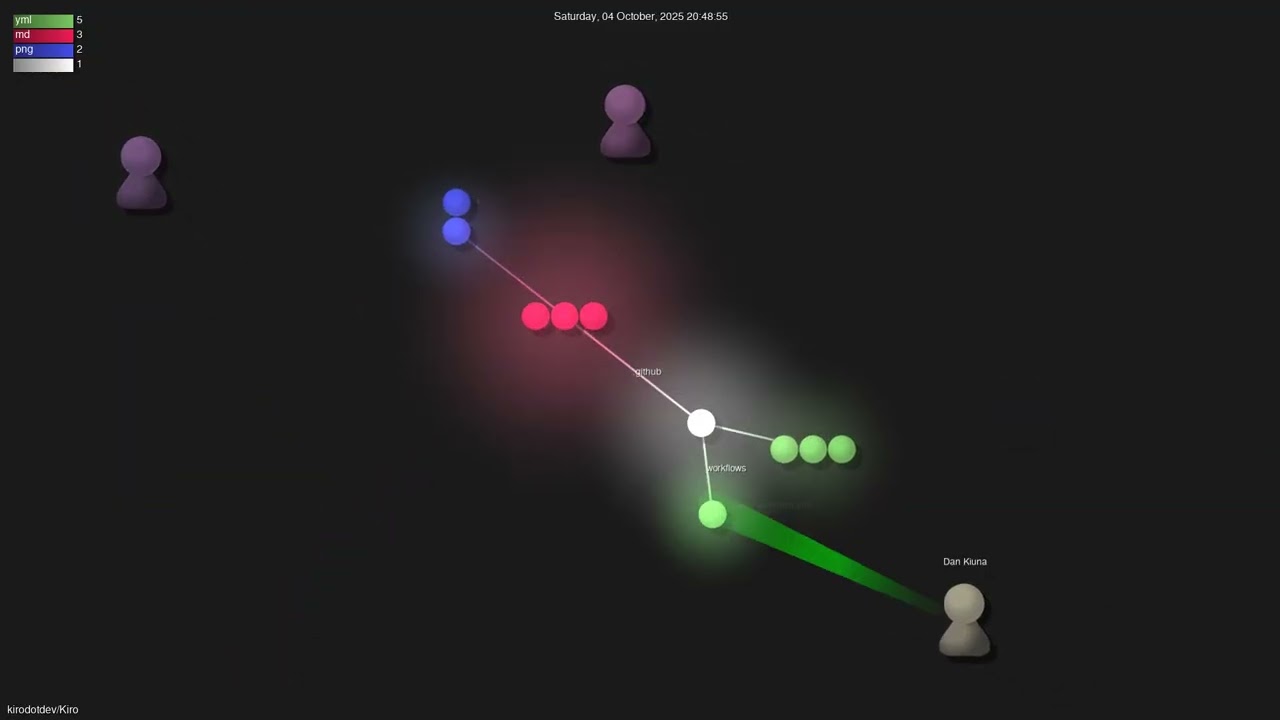 kirodotdev/Kiro - Gource visualisation