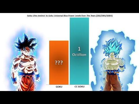 Goku Universal Blue Vs Goku Ultra Instinct | Dragon Ball Super