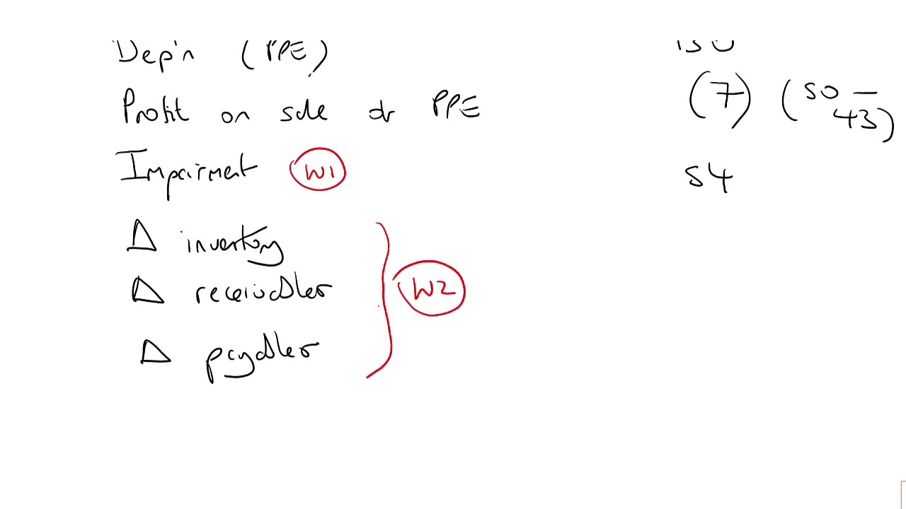 Group SCF - Example -  ACCA SBR Lectures