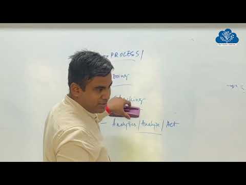 What is PDCA in Digital Marketing