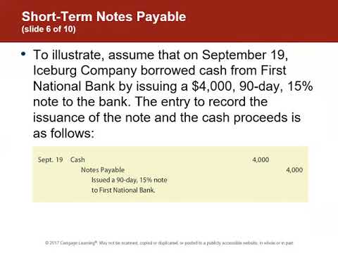 Financial - Ch 10 Notes Payable