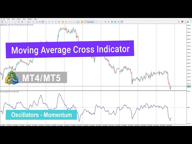 Understanding the MA Cross Indicator for MetaTrader 4/5: A ...