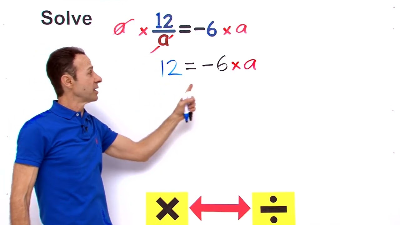 Equations | VividMath — US