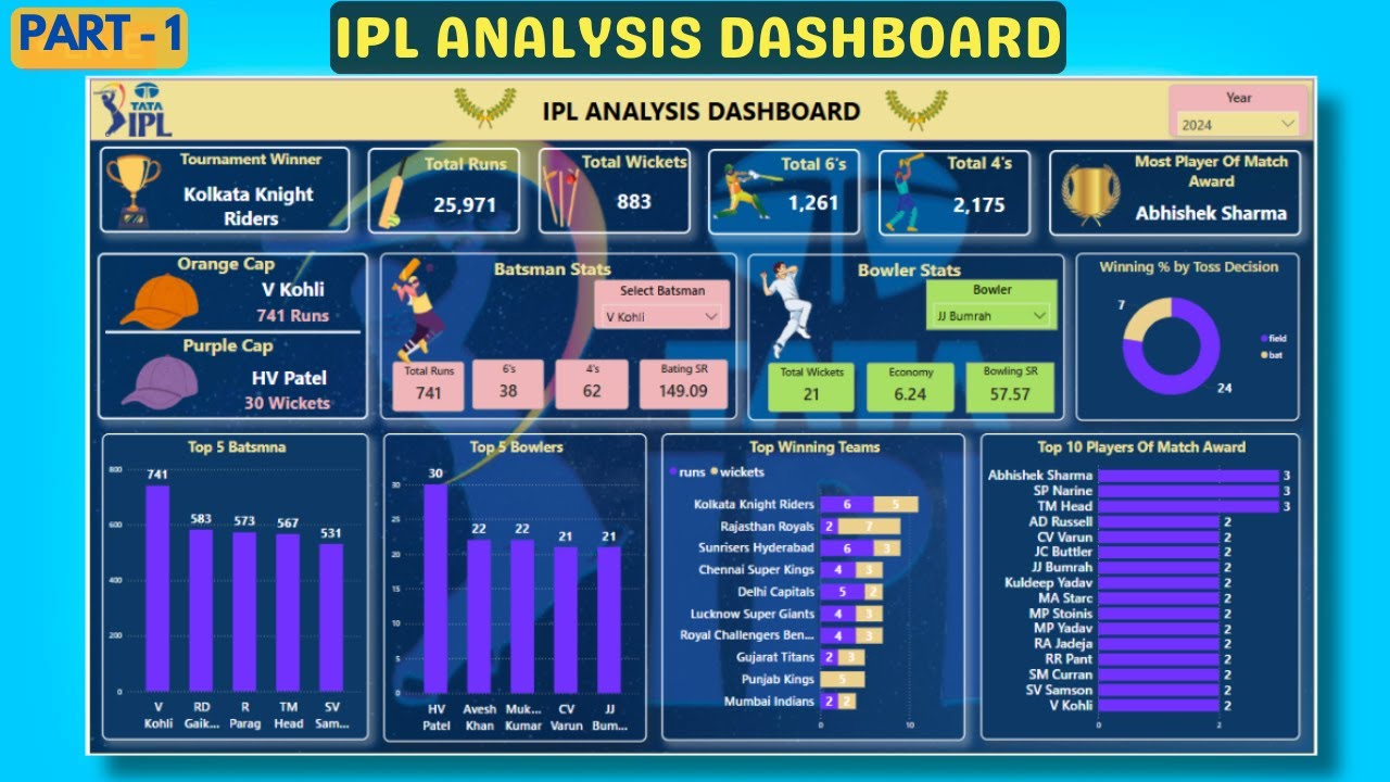 Build! Amazing IPL Analysis Dashboard In Power BI (PART 1) Start To End 2025 | Data Analyst Project