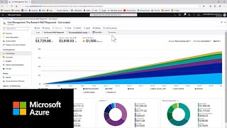 Introduction to Cost Management and Cost Savings with Azure ...