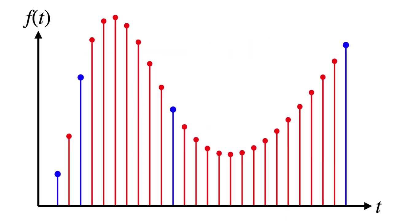 Splines in 5 minutes:  Part 1 -- cubic curves