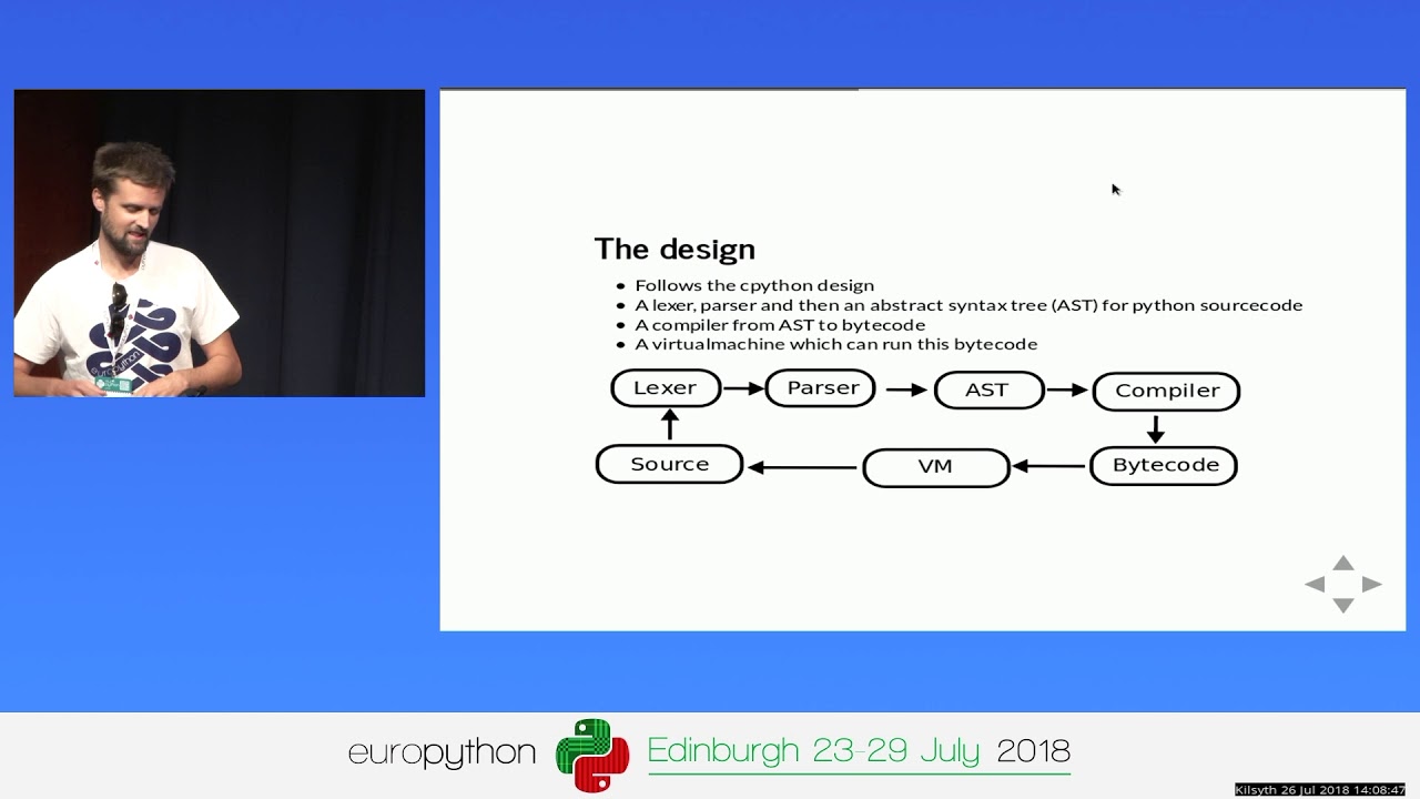 Windel Bouwman - A Python implementation in Rust?