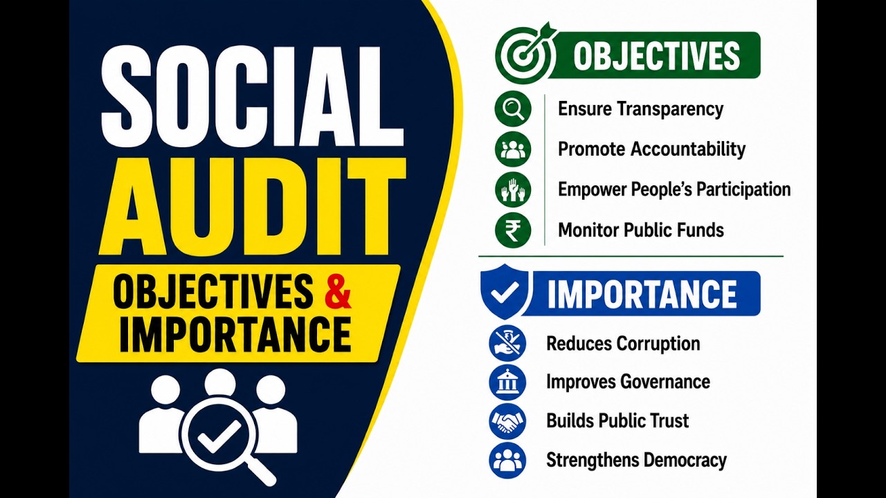 Objectives & Importance of Social Audit