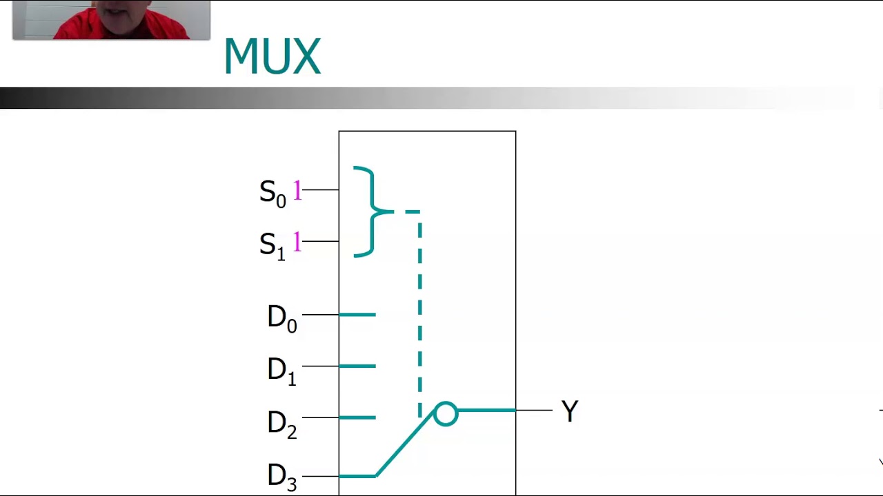 Digital Multiplexer & Demultiplexer