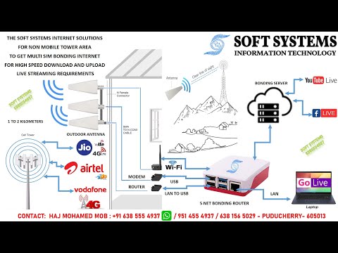USB Modem - USB Wireless Modem Latest Price, Manufacturers & Suppliers