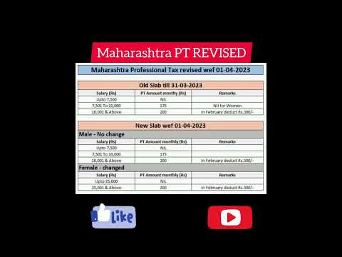 Professional Tax Apr 2023 Amendment For women employees we deduct PT 300 In February #Payroll