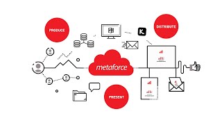 Metaforce Software - 2024 Reviews, Pricing & Demo