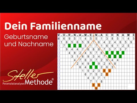 Familienname, Geburtsname, Herkunft, Prägung der Ahnenreihe u. die Aufgabe im Leben der Numerologie