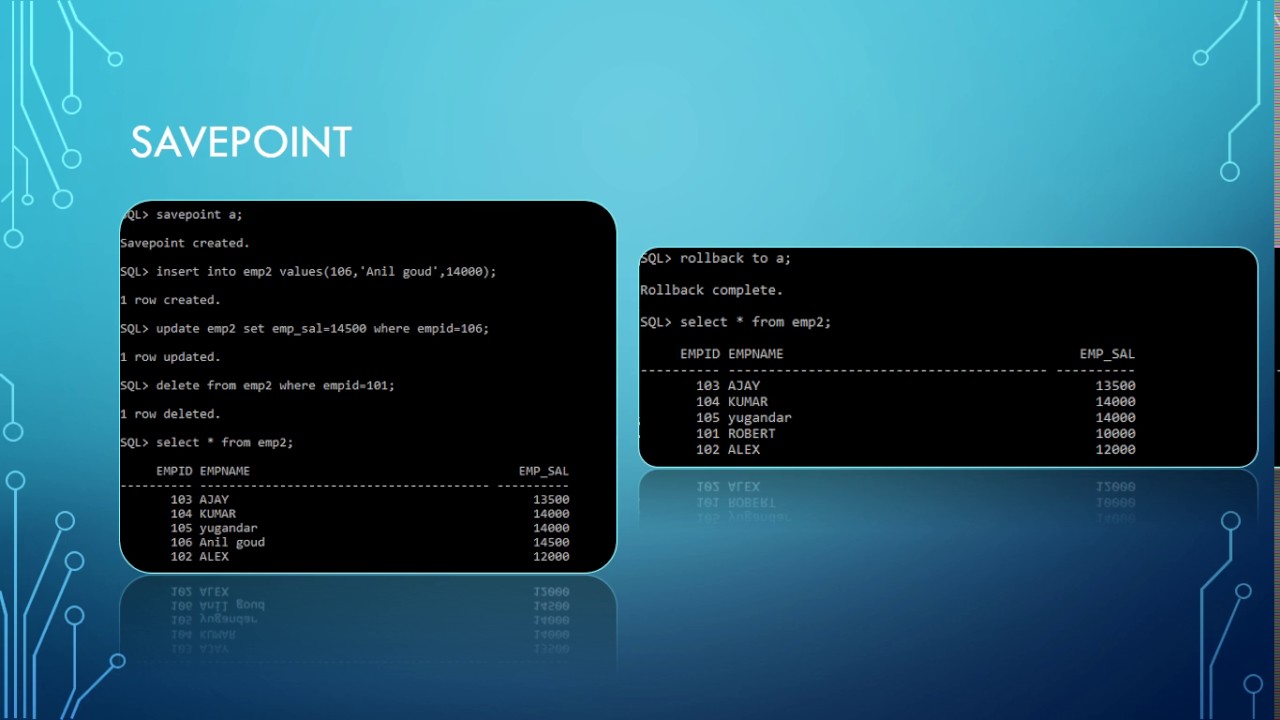 TCL SAVEPOINT Command,SQL Basics Tutorial -16