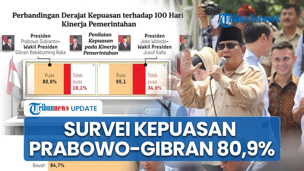 Lebih Tinggi dari Jokowi, Survei Kepuasan 100 Hari Pemerintahan Prabowo-Gibran Capai 80,9 Persen ...