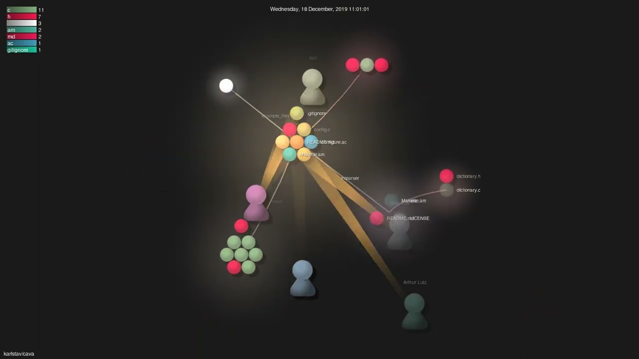 karlstav/cava - Gource visualisation