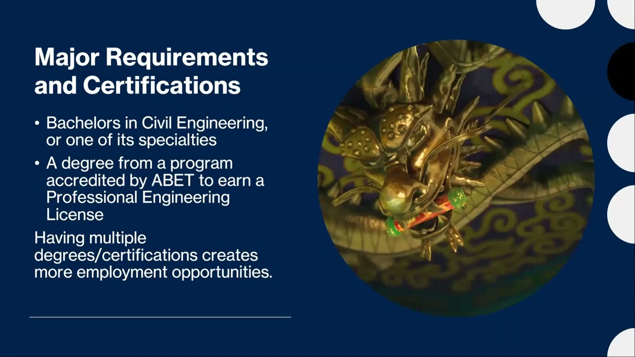 Civil Engineering, Architecture, Urban Planning: ENG&104 Prof. Sliger