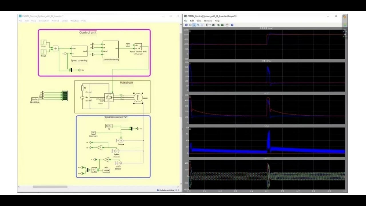 Simulation of Three Level (NPC) Vector Control for PMSM  Speed outer loop, current inner loop