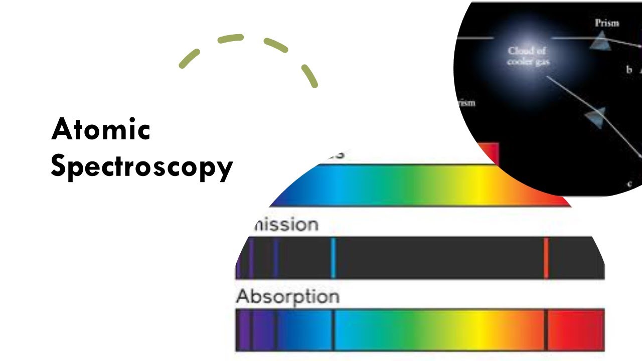 Atomic Spectroscopy