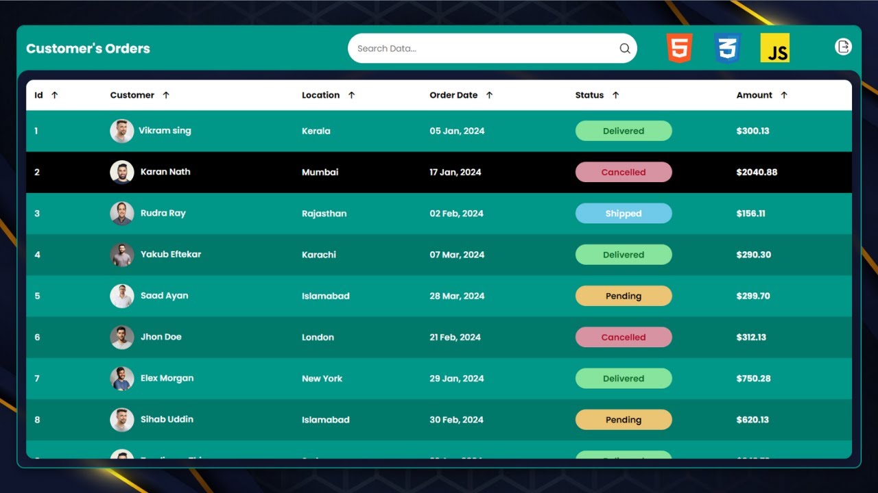 Responsive and Functional Table Design using HTML, CSS and JavaScript step by step