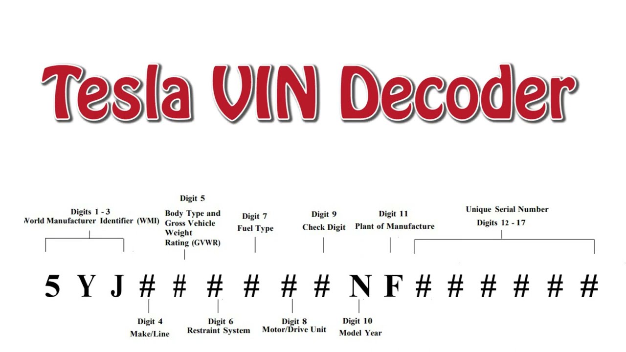 Tesla VIN decoder - Each letter explained on what it can and can't tell you