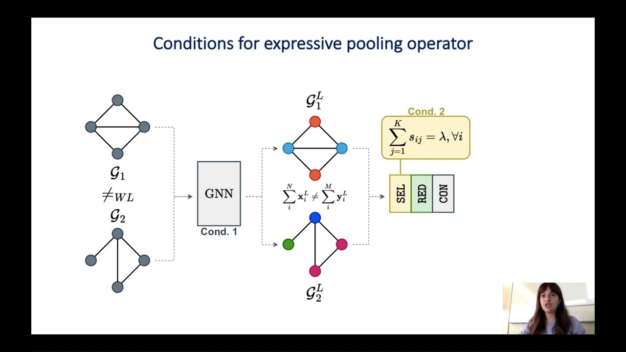 The expressive power of pooling in graph neural networks (NeurIPS 2023)