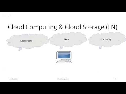 AQA GCSE Computer Science - Cloud Storage for Paper 2