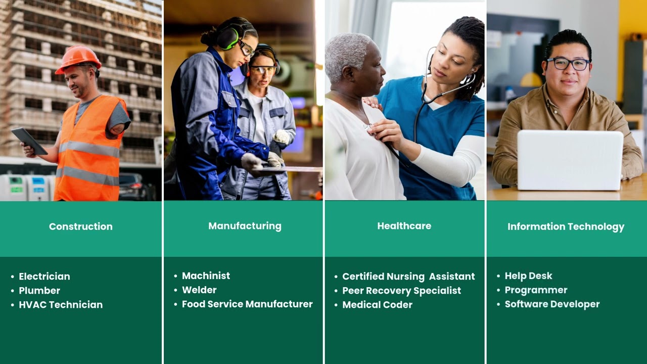 Pathways to Careers: Jump Starting Your Future Through Apprenticeships