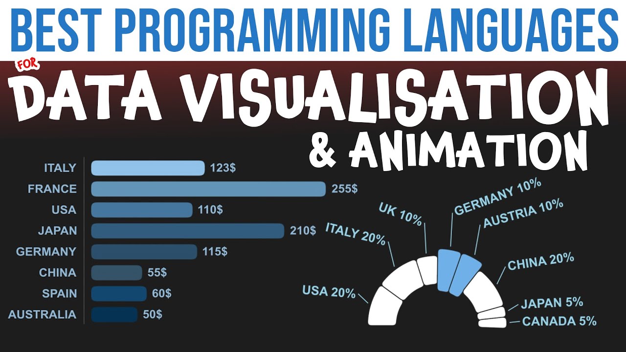 Learn What the 'Best' Programming Languages Are for Data Visualisation & Animation