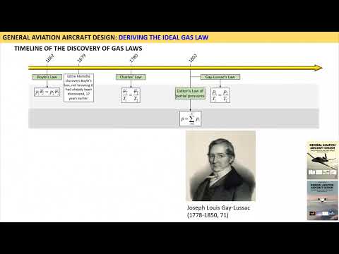 Rapid Derivation 1: The Ideal Gas Law