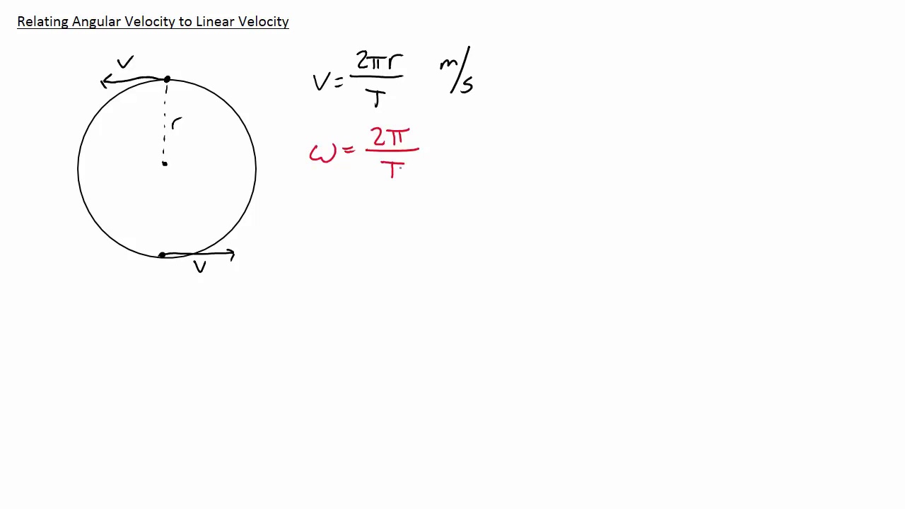 8 3 Relating Angular Velocity to Linear Velocity