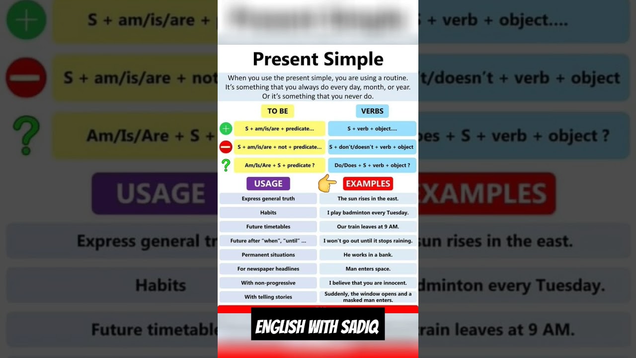 Present Simple Tense | #grammar