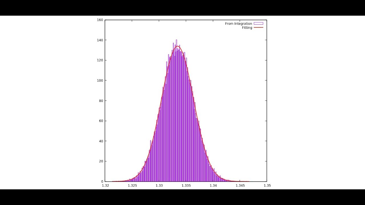 gnuplot: Lecture : 3(Fitting a data set), How to fit a data set in gnuplot