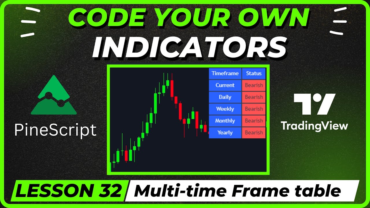 Multitimeframe Analysis In Pinescript | Lesson 32 | PineScript Course