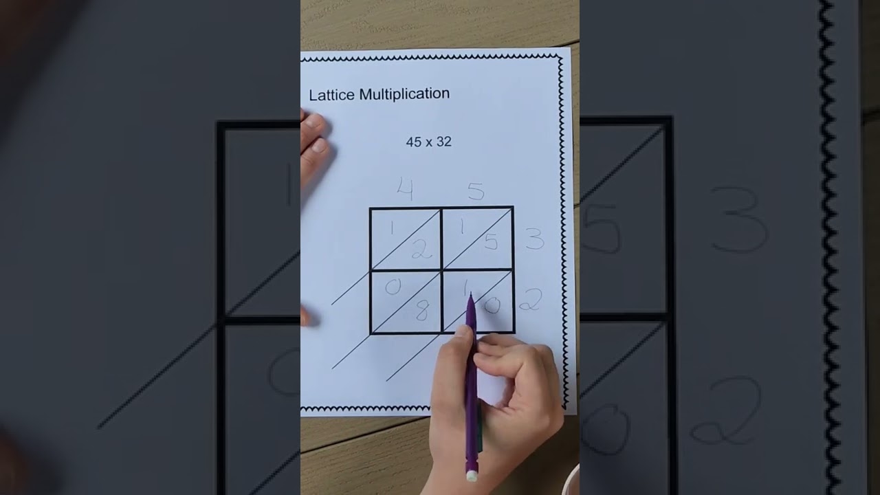 Lattice Multiplication