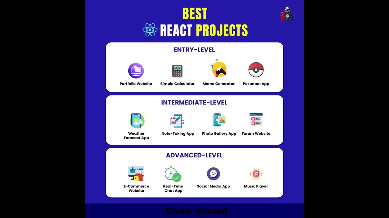 #codingtips #english #pythonanddjangofullstackwebdeveloper #vocabulary #learn #reddit #coding