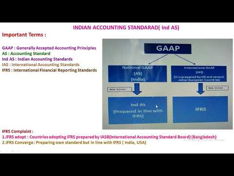 Indian Accounting Standard ( Ind AS)-Introduction