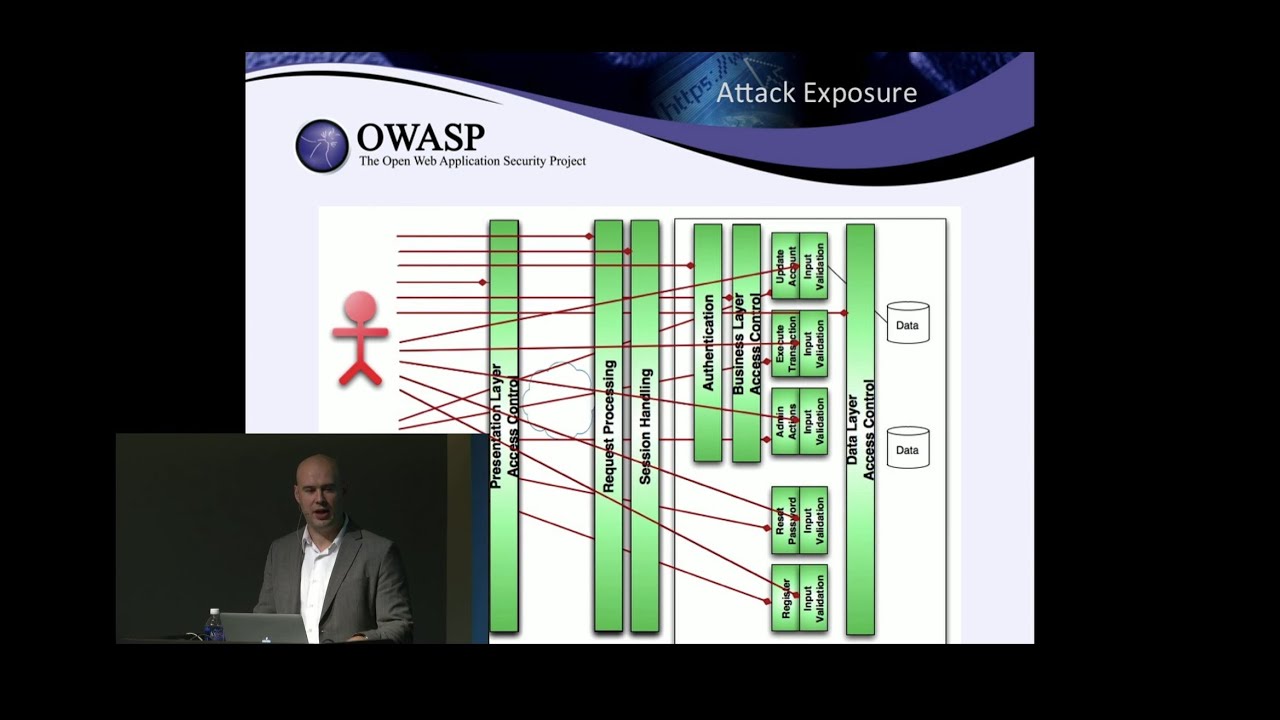 Creating Self Defending Applications to Repel Attackers