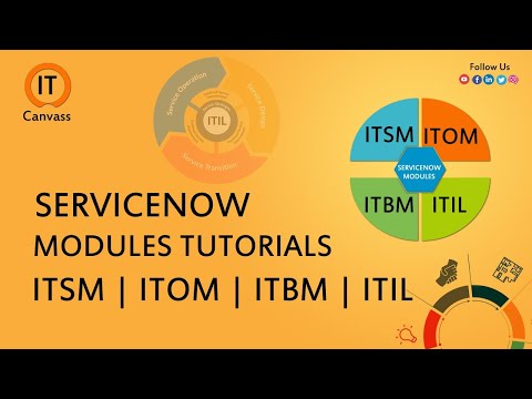 What is ITSM, ITOM, ITBM, ITIL | What is ServiceNow | Servicenow Tutorial for Beginner - IT Canvass