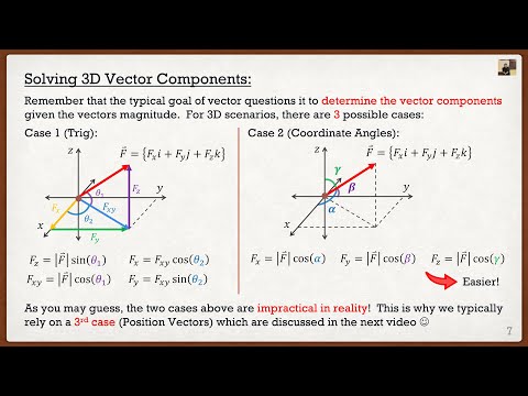 Engineering Mechanics: Statics Lecture 4 | Cartesian Vectors in 3D