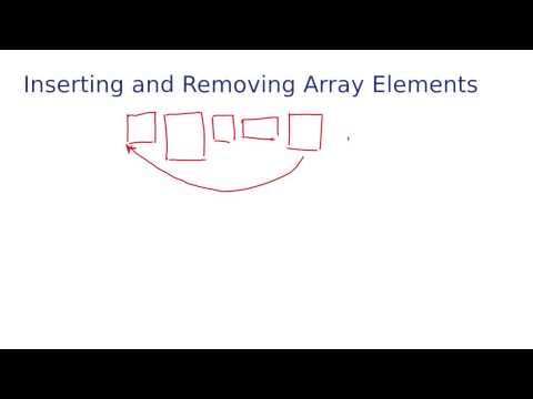Learn Inserting and Removing Arrays Continued Intro to Java Programming - Mind Luster