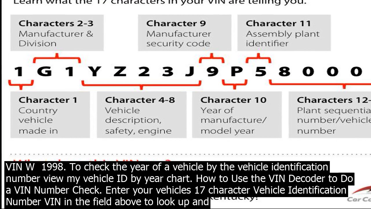 How to tell vin number year xv . . .  a free subaru vin decoder allows you to lookup