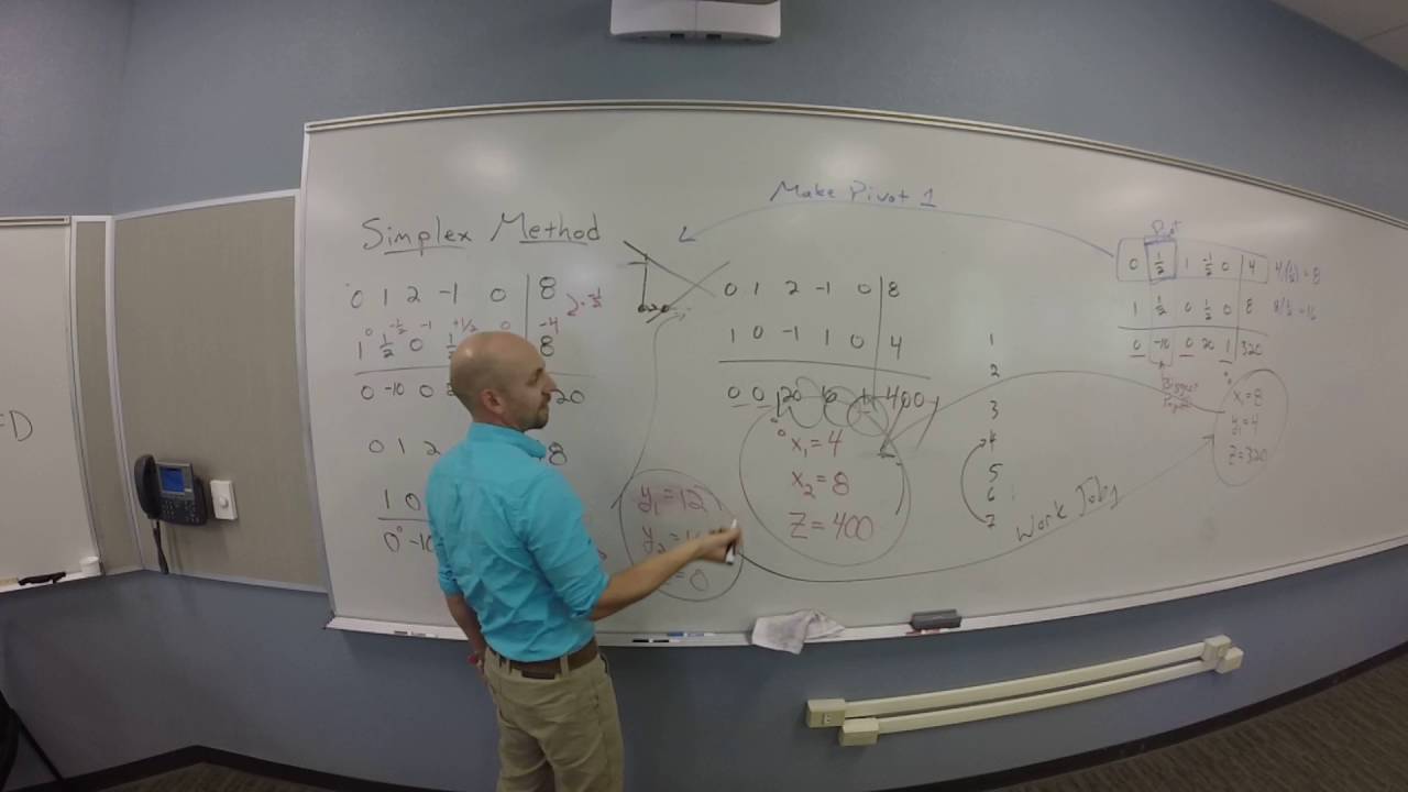 Simplex Method - Example/Idea (Summary)