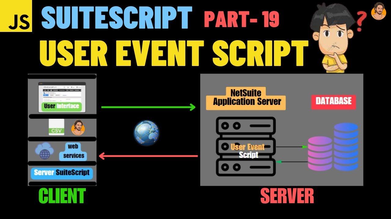 SuiteScript Tutorial - User Event Script | What is User Event Script? | NetSuite