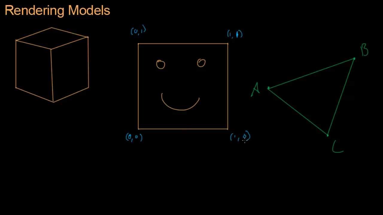 Math for Game Developers - Texture Coordinates