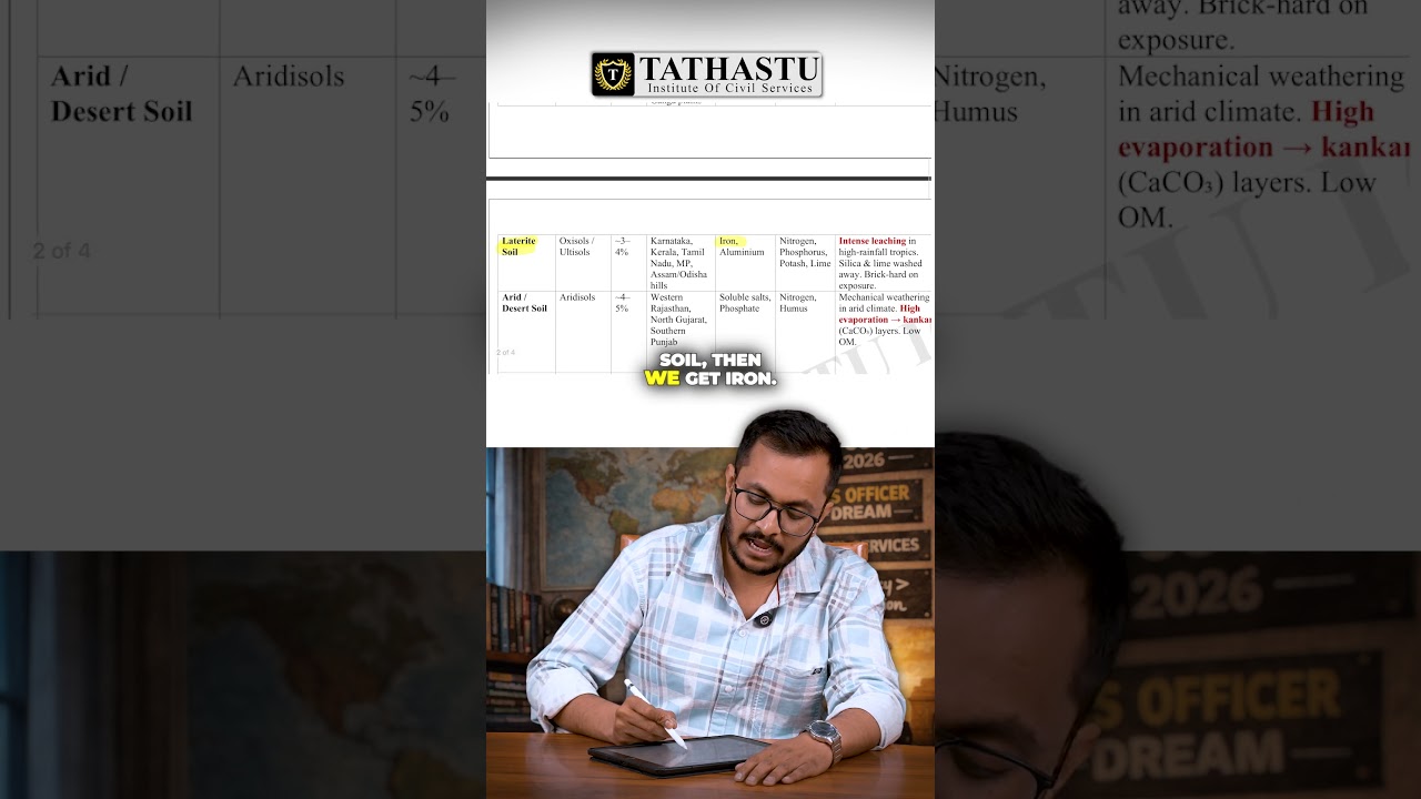 One PDF + 2 Marks in Prelims — Entire NCERT Soil Chapter in 1 Table