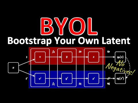 BYOL: Bootstrap Your Own Latent: A New Approach to Self-Supervised Learning (Paper Explained)
