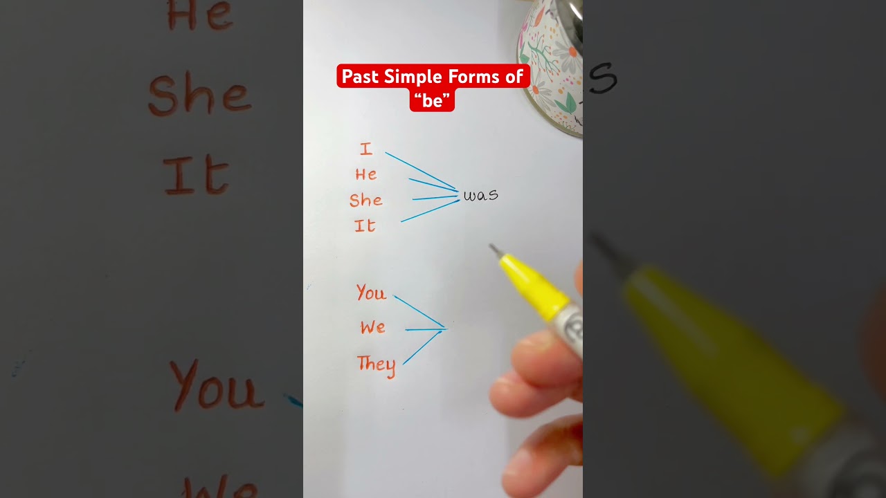 Past Simple Forms of “be” | English Grammar