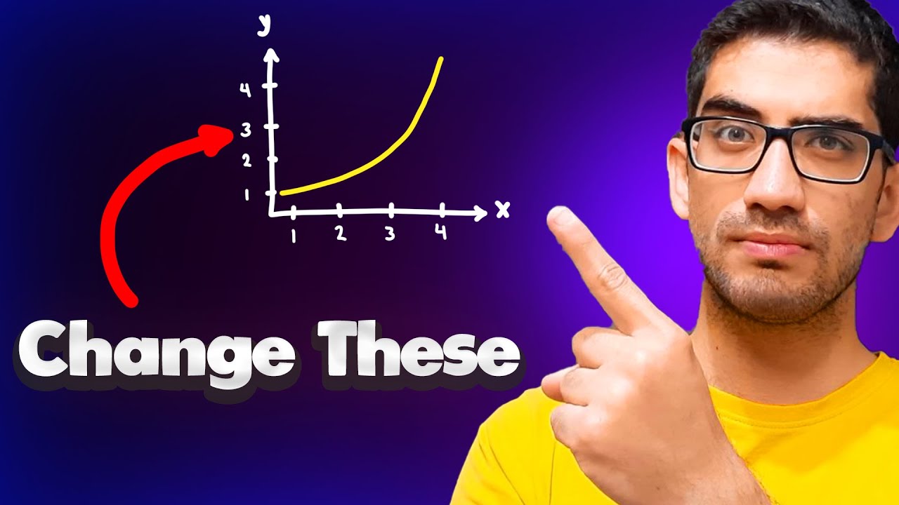 Change xticks and yticks of the Chart using Matplotlib in Python