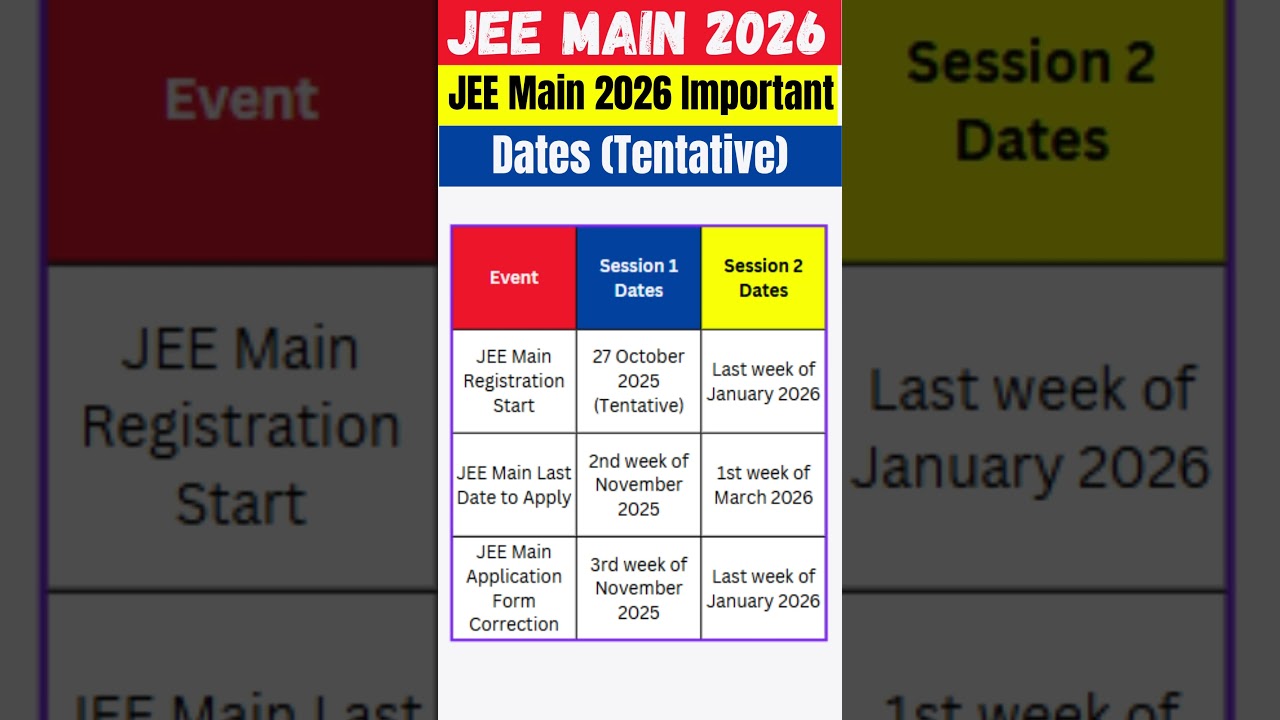 JEE Main 2026 || JEE Main 2026 Registration Dates, Check Schedule #jeemain #jeemain2026 #jeeexam